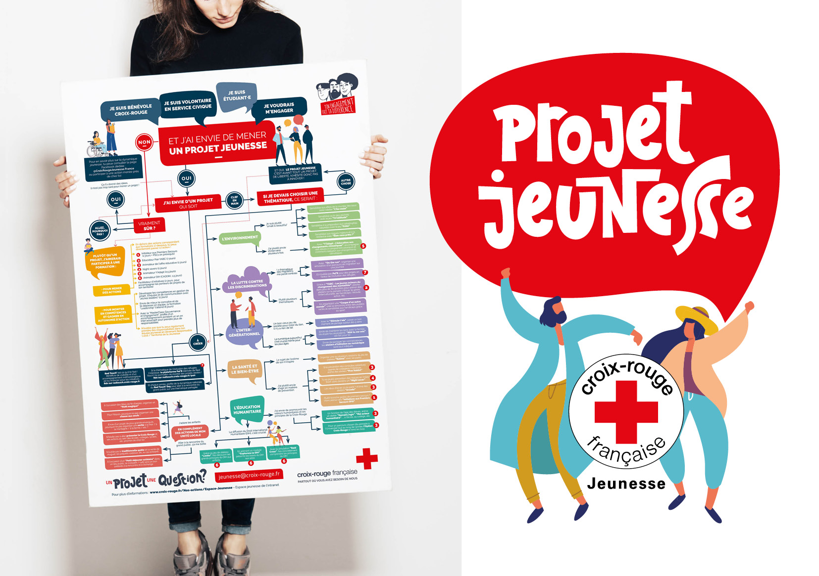 Tableau décisionnel – Croix Rouge Jeunesse - Manuela Ruiz